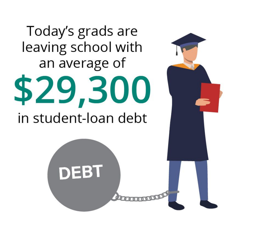 10 Things You Should Know About Saving (and Paying) For College