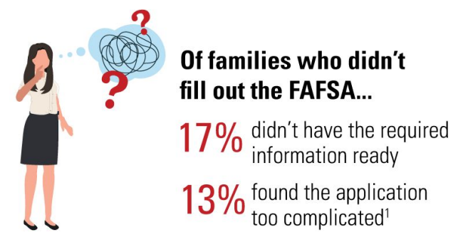 FAFSA Simplification Act: What You Need to Know