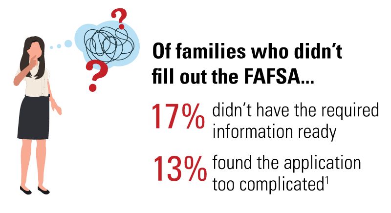 FAFSA Simplification Act: What You Need to Know