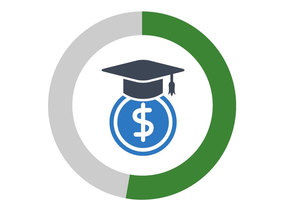 Save Smart, Spend Smart: Qualified 529 Expenses